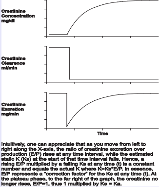 Describing a Simple and Accurate Method for Measuring Creatinine ...