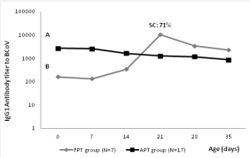 Bovine Coronavirus Diarrhea in a Dairy Herd in Argentina