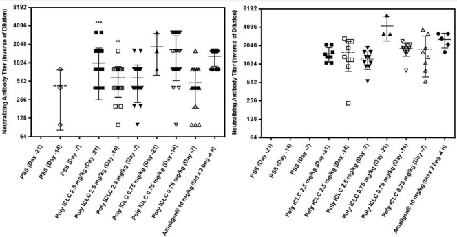 Prophylactic and Therapeutic and Adjuvant Properties of Intranasal the ...