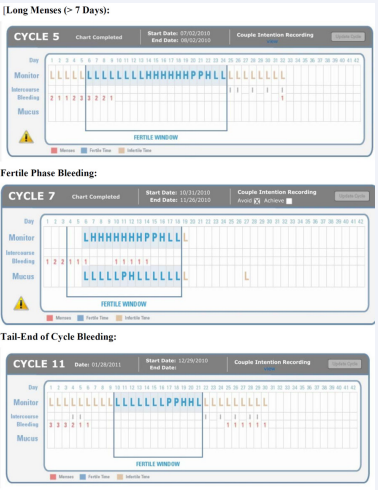 Patterns of Unusual Uterine Bleeding among Women Using an Online ...