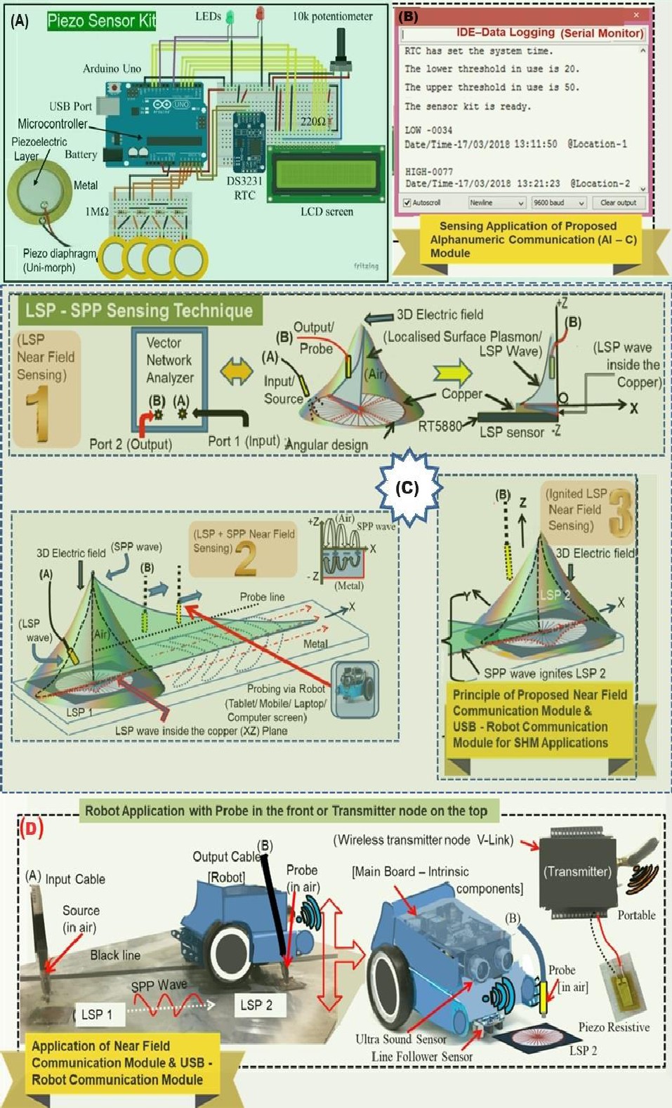 Robotic AI-Driven Communication Modules for Enhanced Piezo ...